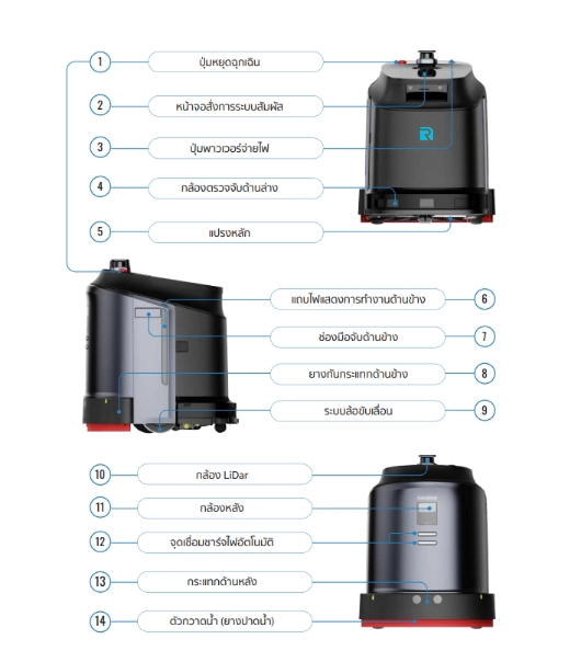หุ่นยนต์ทำความสะอาด PHANTAS - raas pal